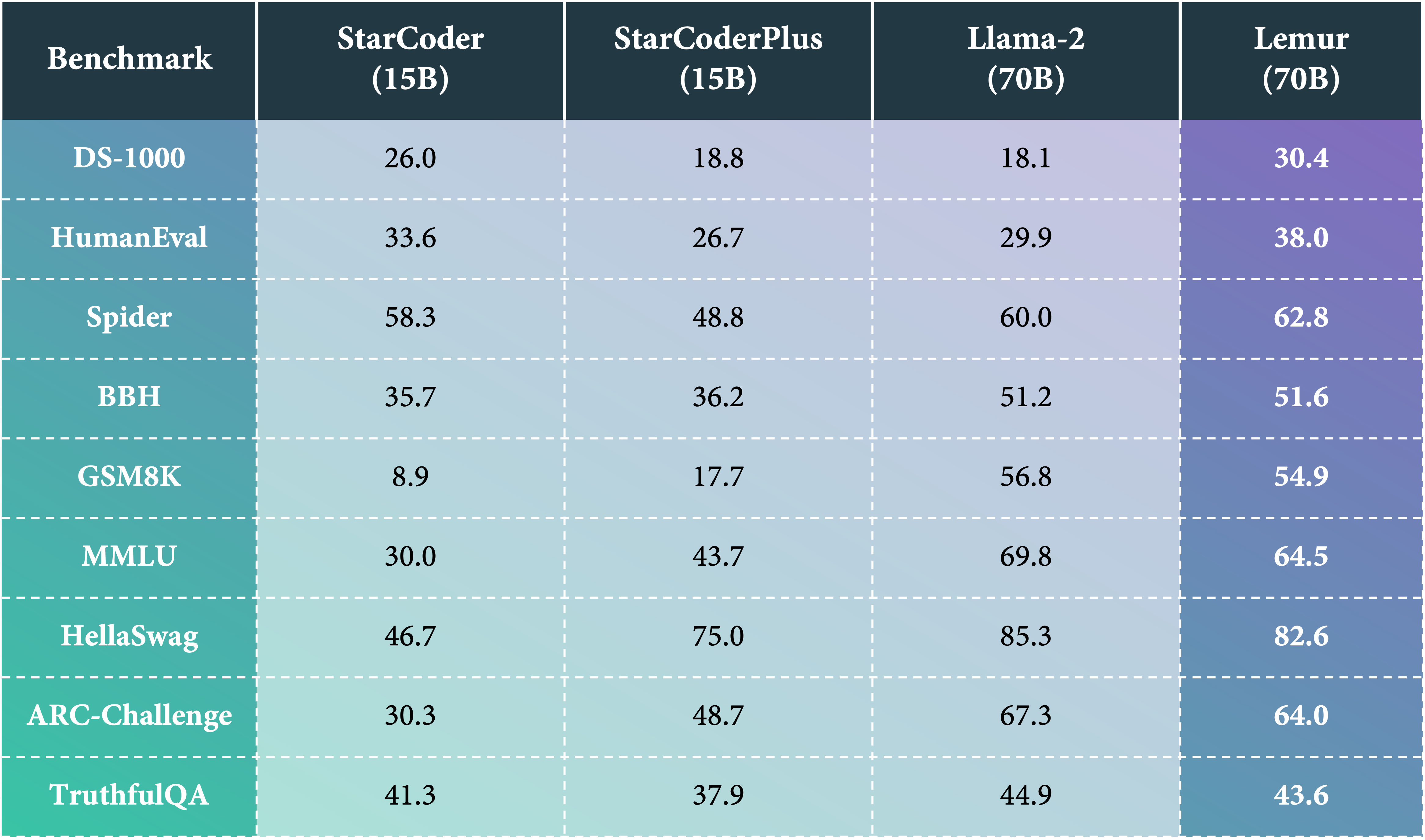 XLANG Lab | Introducing Lemur: The State-of-the-art Open Pretrained ...