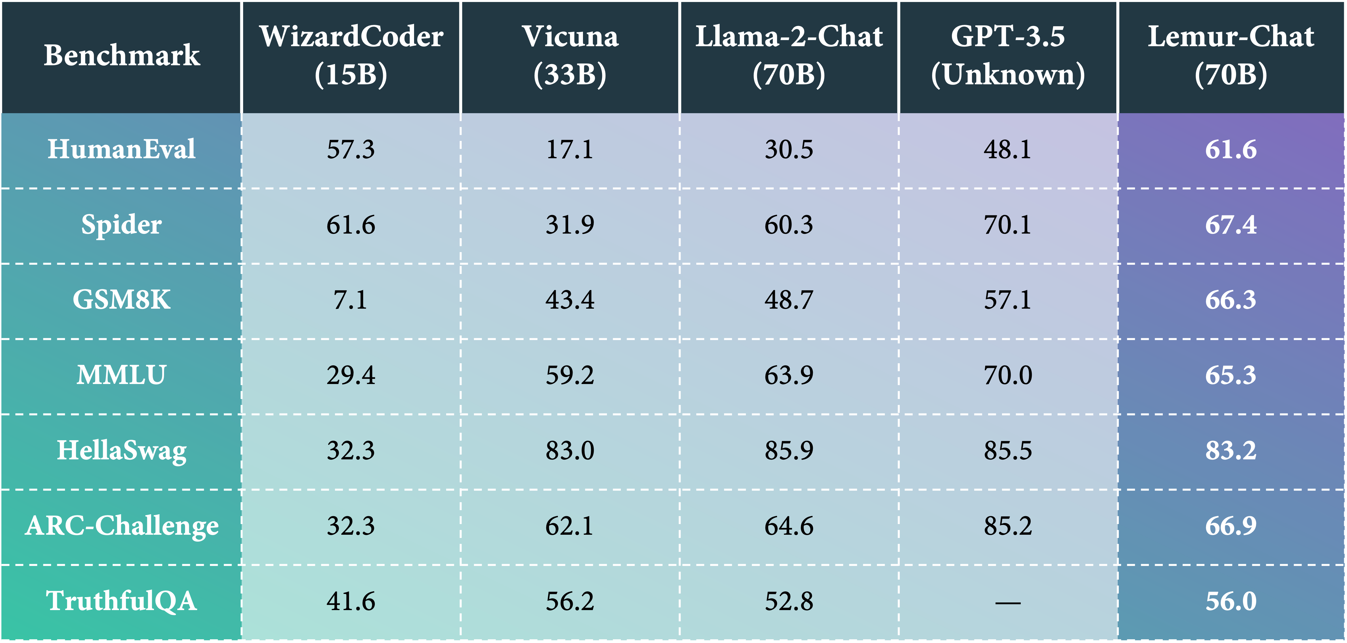 XLANG Lab | Introducing Lemur: The State-of-the-art Open Pretrained Large Language Models ...